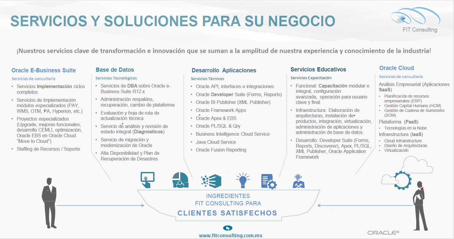 Inicio - FIT Consulting | Consultoria Especializada Oracle